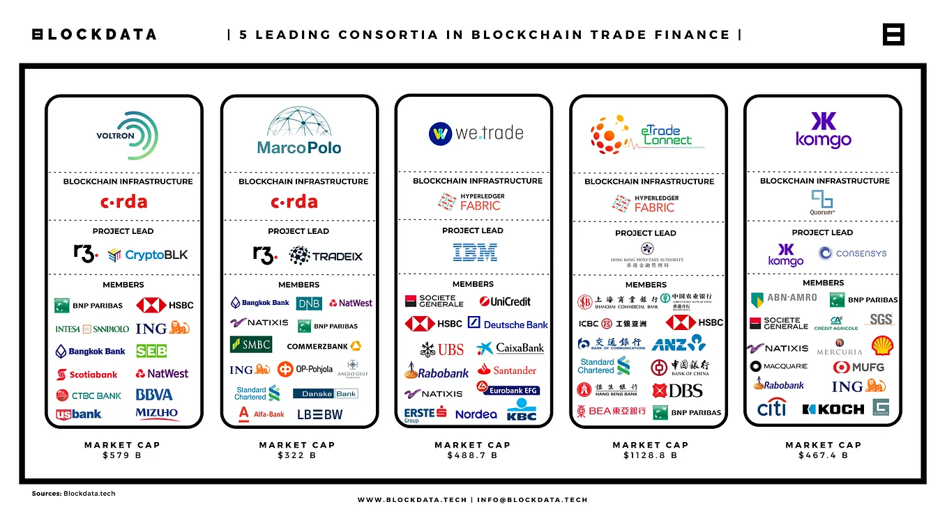 Breaking down the Forbes Blockchain 50 | by BLOCKDATA | Blockdata | Medium