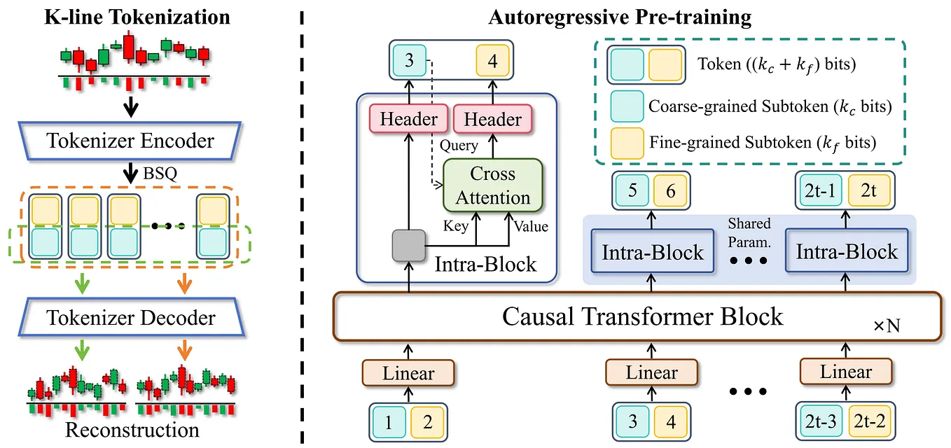 KTransformers: Optimizing Local Deployment and Long Context Inference for Large Language Models ...