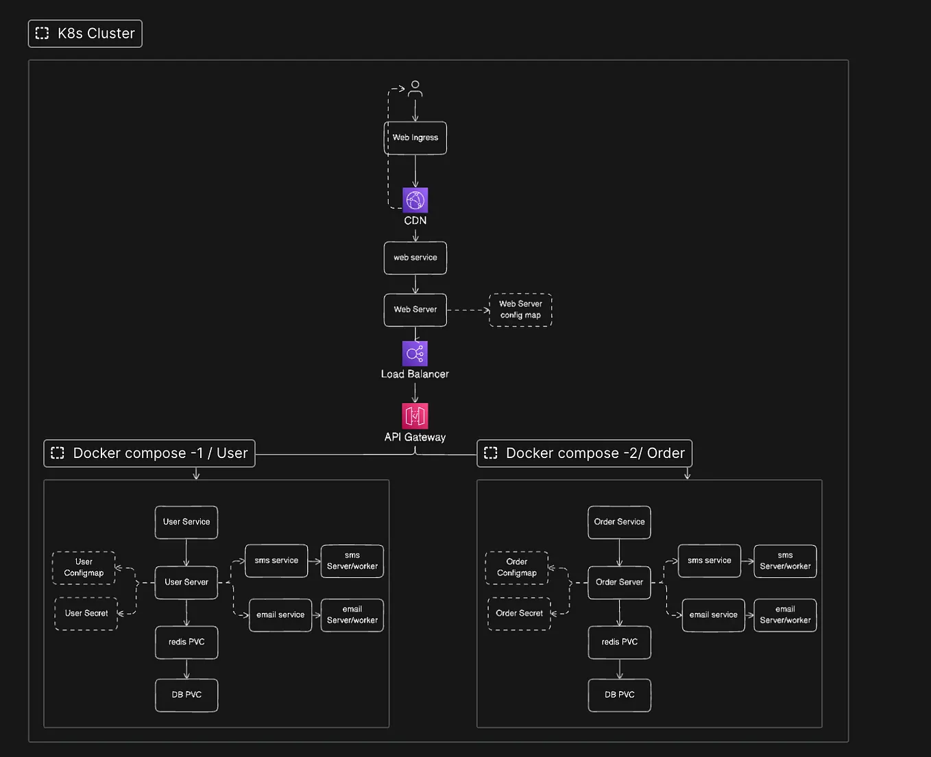 🚀 Deploying a .NET Web API on AWS ECS — My Journey & Lessons Learned | by Nuwan Pradeep | Medium