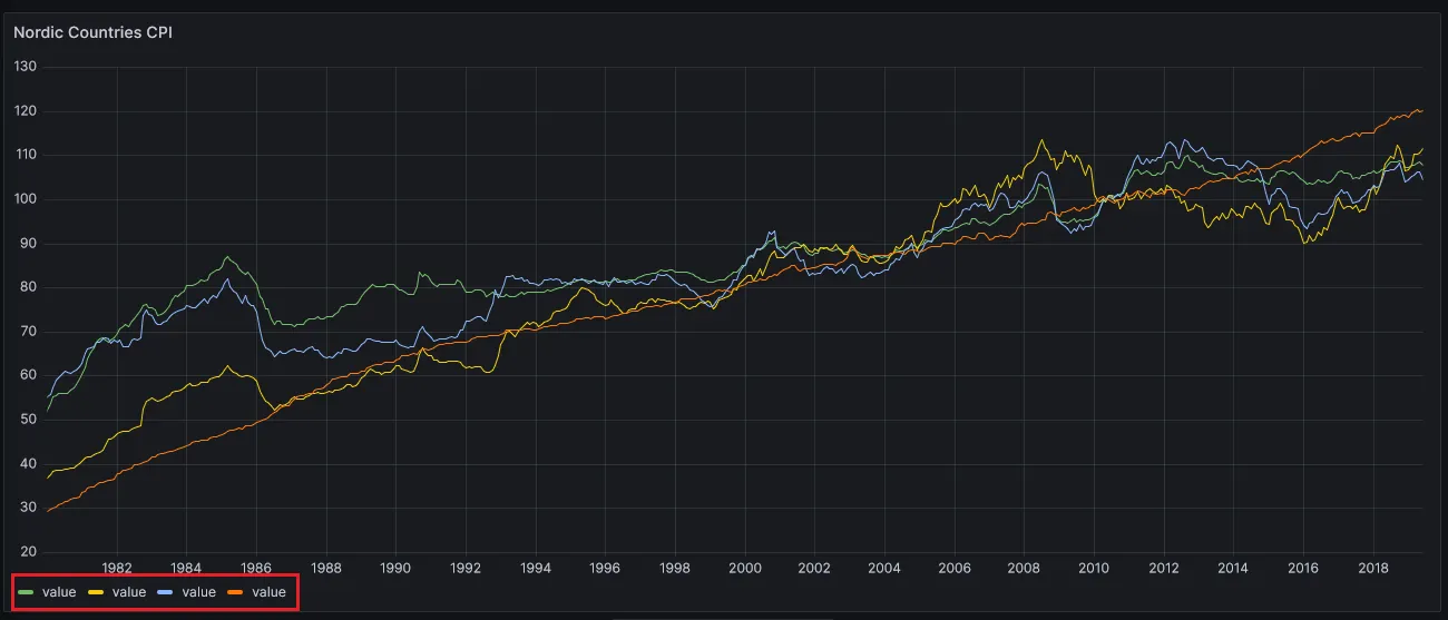 How to use Grafana to plot csv data using Python | by Oskar Paulsson | Medium