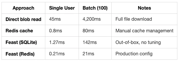 Scalable Model Serving for Multilingual AI Agents: Engineering for the ...