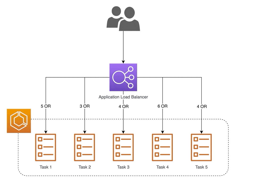 GitHub Self-Hosted Runners on ECS | by Jean Baudin | DAZN Engineering | Medium