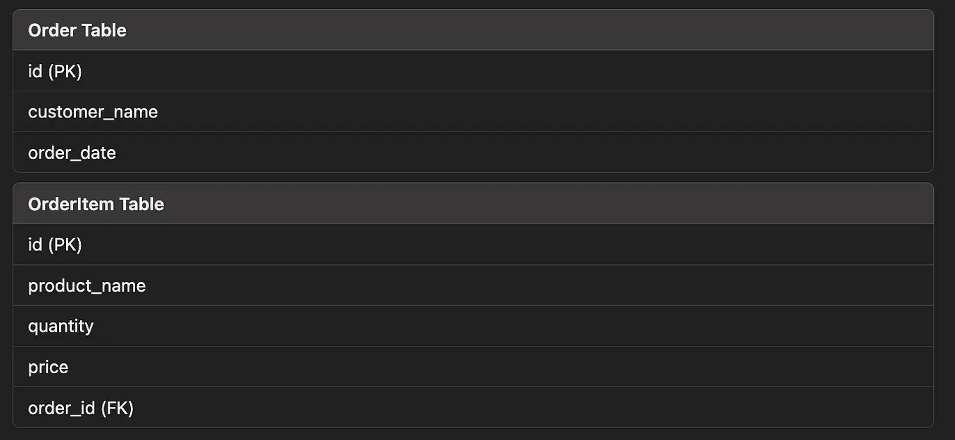 🛠️ Fixing “Persistent instance references an unsaved transient instance” in Spring Boot | by ...