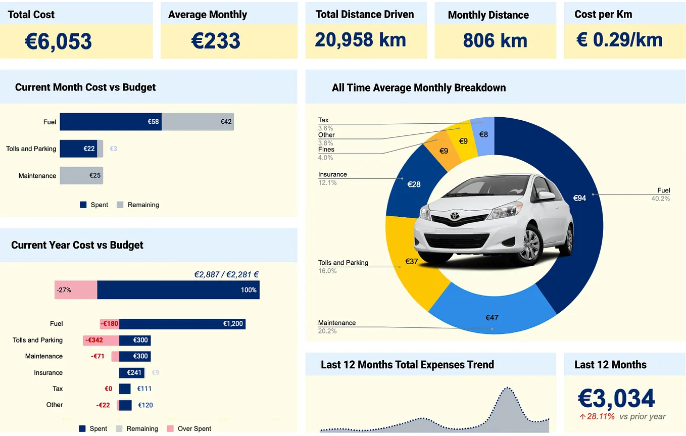 A Data Analyst’s Approach to Personal Finance: Creating an Automated ...