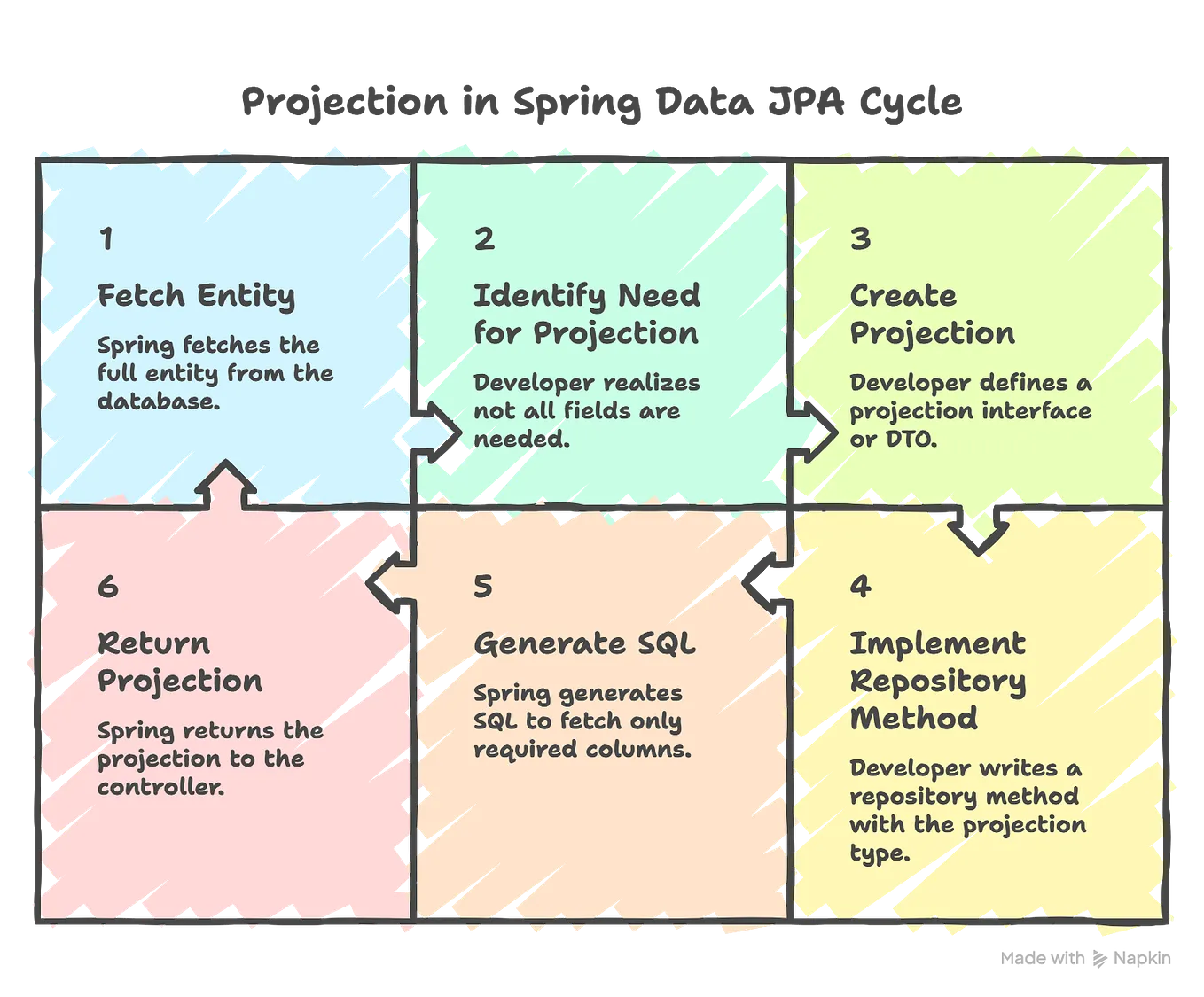 Spring data and JPA 60 questions. Here is a comprehensive list of ...