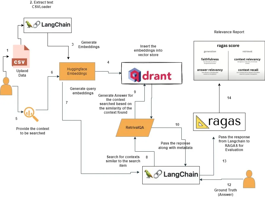 Advanced RAG — Improving retrieval using Hypothetical Document Embeddings(HyDE) | by Plaban ...