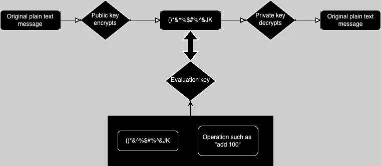 Using NORAD TLE Data to visualize the Starlink network with Angular and ...