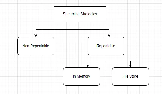 Mule-Salesforce Integration: Exploring Salesforce Connector in Mule 4 ...