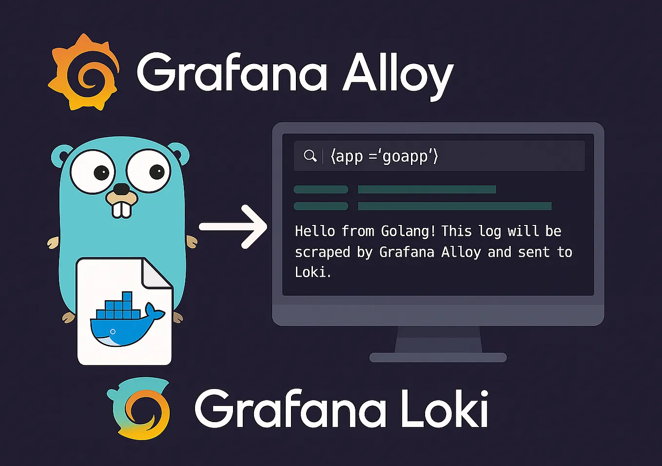 How to Monitor Java Applications with JMX Exporter, Prometheus, and Grafana on Linux with ...