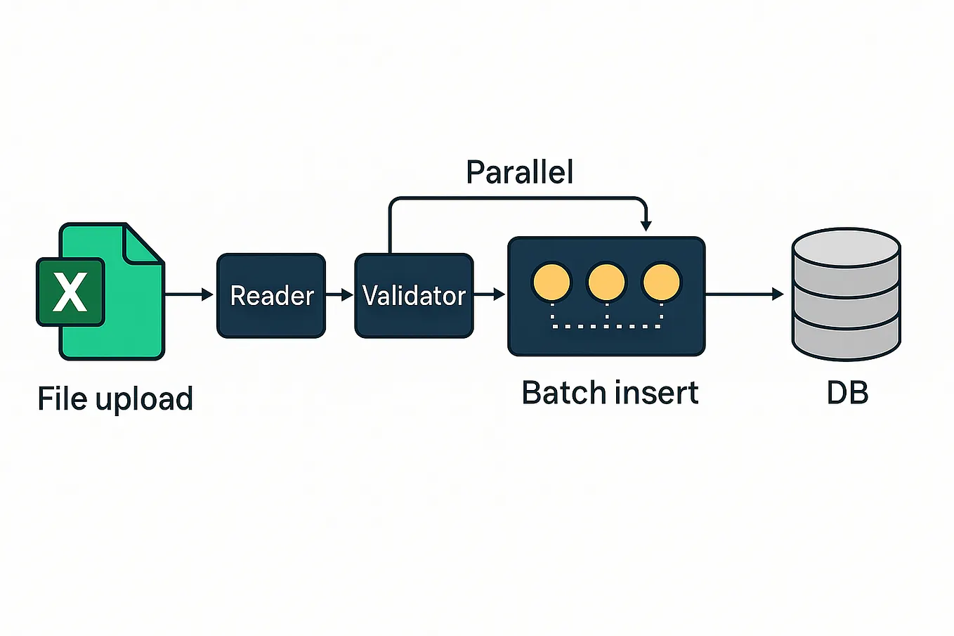 Spring Boot Caching — a practical, senior-level guide (with code ...