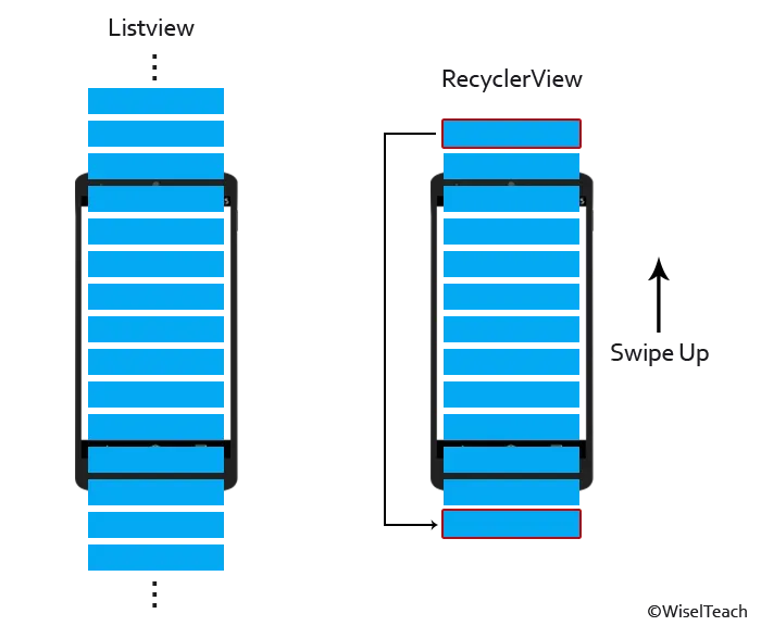 SOLID Principles — explained with examples | by Raj Suvariya | MindOrks | Medium