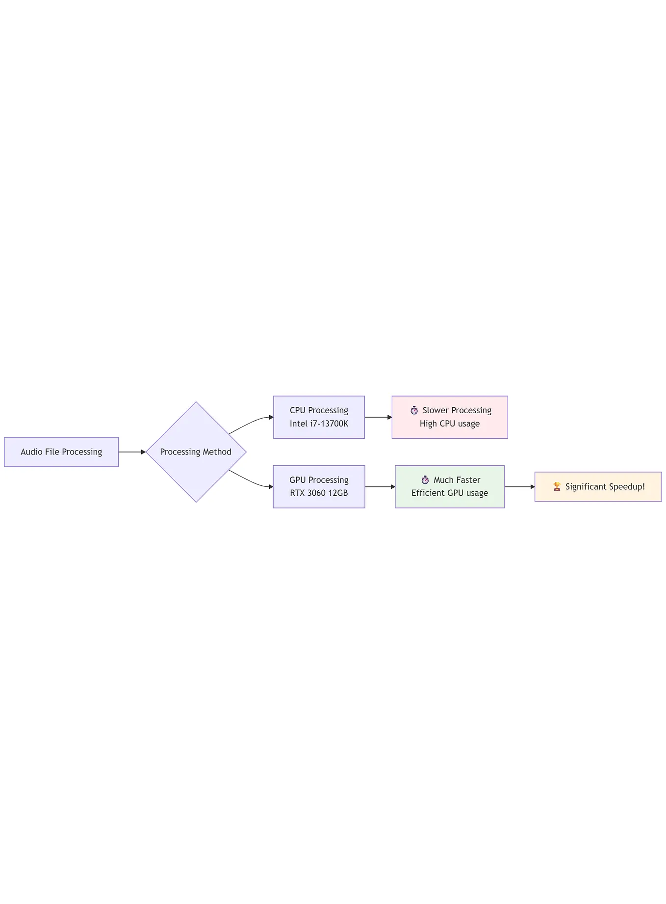 Showing inline parameter hints on Visual Studio Code | by Renan Costa ...