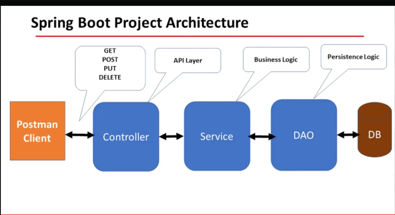 Monitor Your Spring Boot App Like a Pro (Using Actuator) | by ...