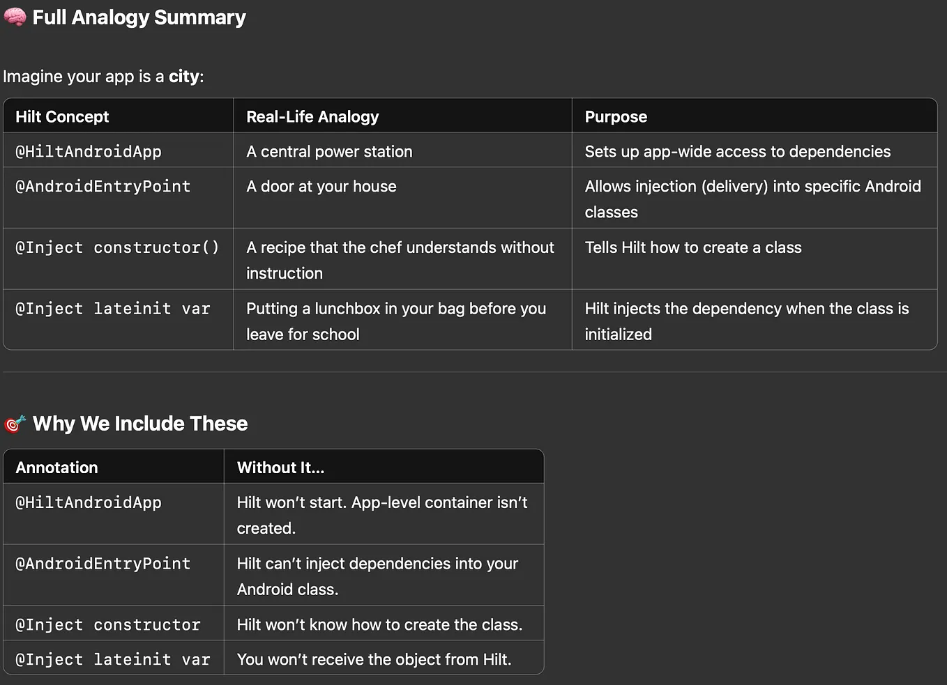 WorkManager in Android: Complete Guide for Periodic & One-Time Background Tasks | Medium