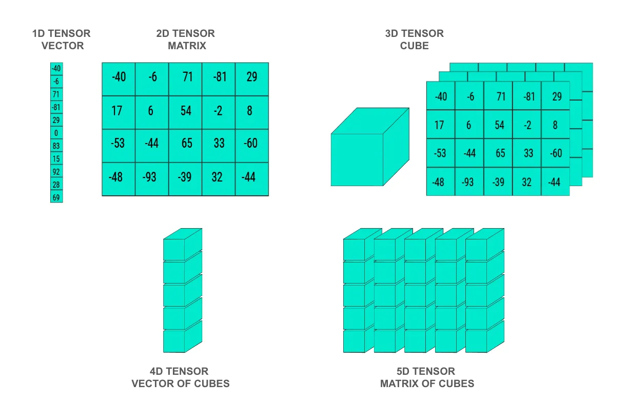 Efficient Monte Carlo Simulations with Snowflake’s Partitioned Custom ...