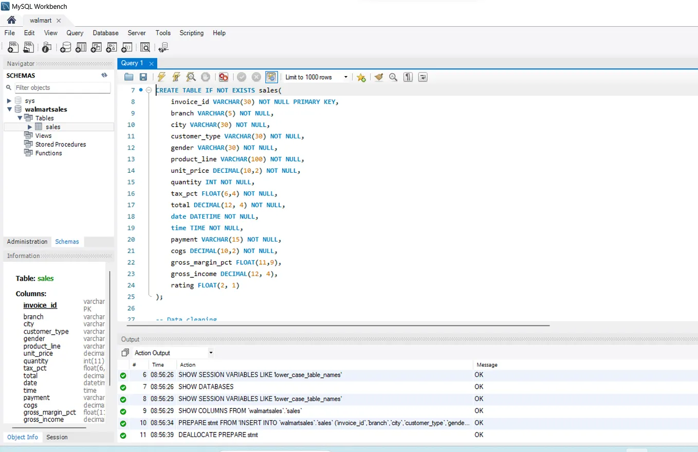 Sales Analysis Using MySql and Power BI | by Mohammad Kaif | Medium