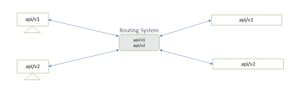 How to Set Up Content Negotiation in the .NET Core API Step by Step ...