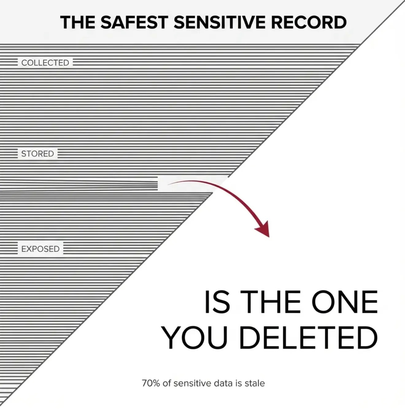 Your Business Continuity Plan Is Not the Test, Recovery Under Pressure ...