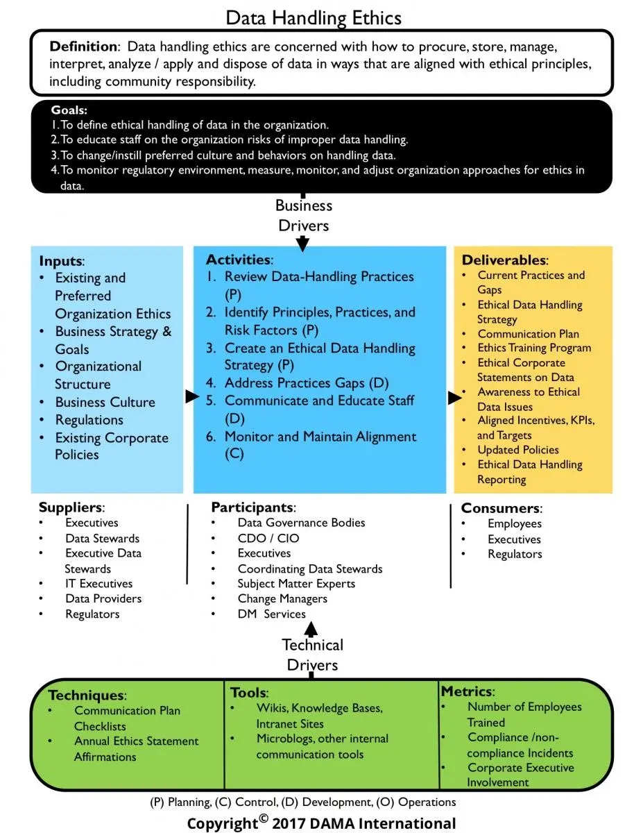 Data Management Framework. Insights from DAMA-DMBOK | by Tarun ...