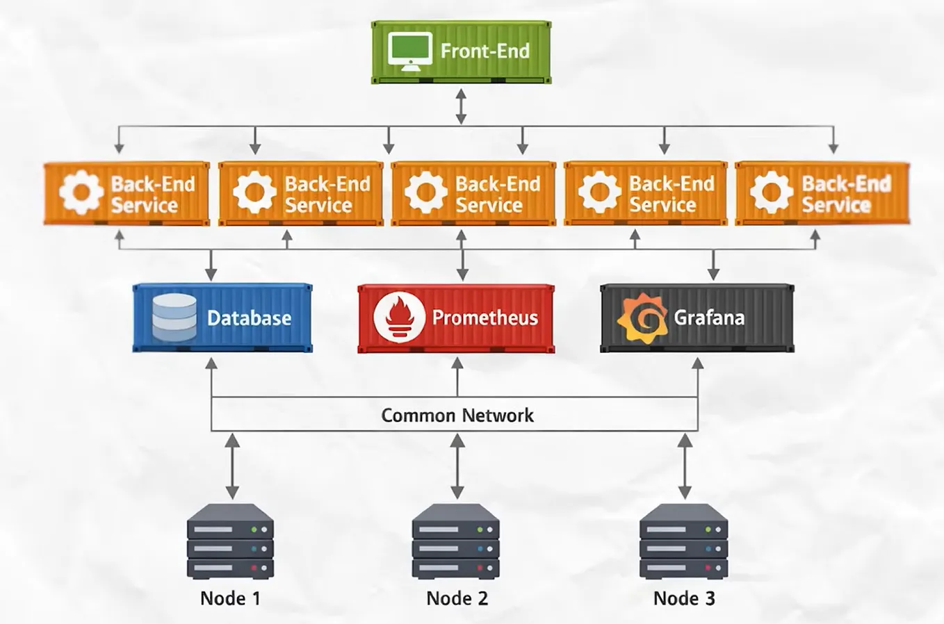 Azure VNet, Firewall, NSG and Bastion Deployment | by K. Krishna ...
