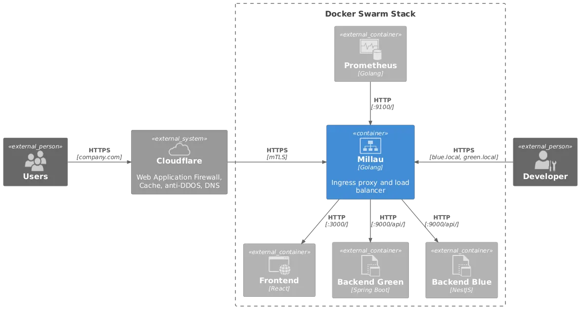 The end of Docker-Compose. CLI v1 vs CLI v2 avoid warning message and learn backward ...