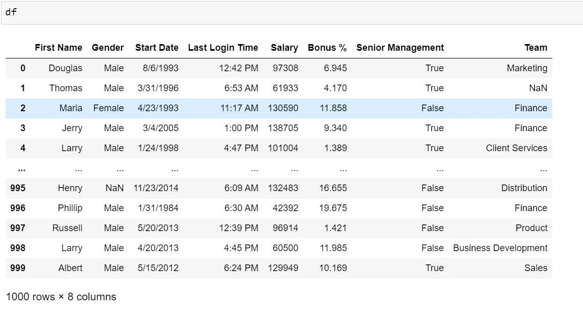 Automate Excel Pivot Table with Python using pywin32 | by Aparna Mishra | Medium