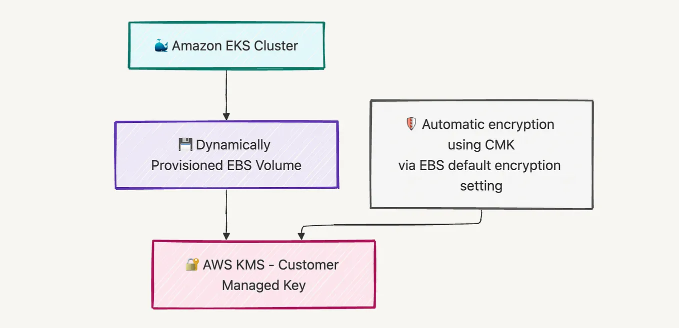 📡 Global Routing with Low Latency and Automatic Failover using Route 53 and AWS Global ...