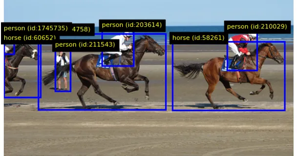 YOLO Object Detection with OpenCV and Python | by Arun Ponnusamy | TDS Archive | Medium