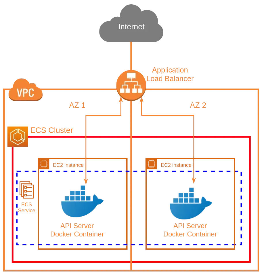 Unleashing the Power of the Cloud: A Case Study of Netflix’s Remarkable Cloud Migration Journey ...