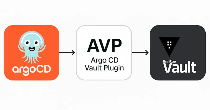 Image Build to Distribution: Configuring Nexus as Your Docker Registry | by Alparslan Uysal ...