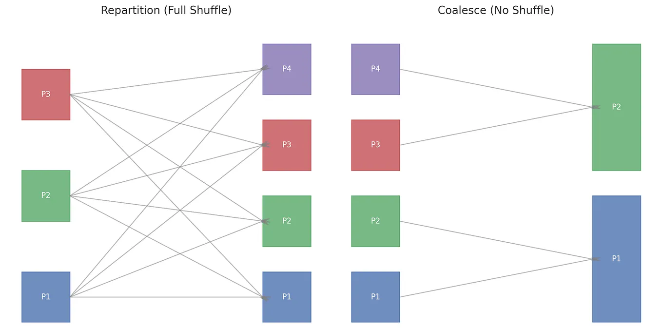 Understanding Struct, Map, and Array in PySpark (Without Confusion ...