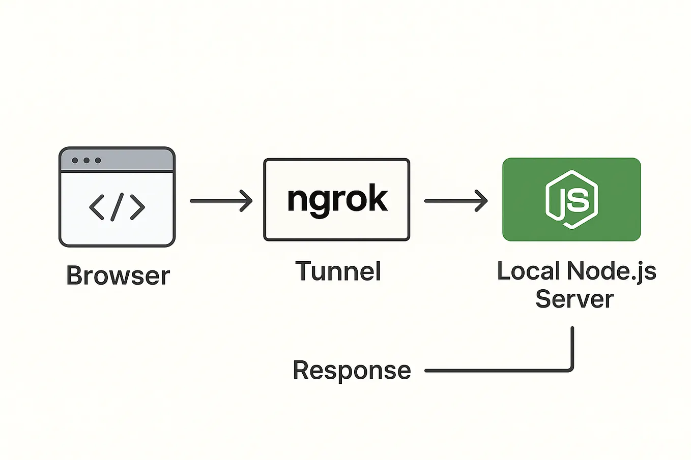 Running Node.JS Without Node (Yes, It’s Possible) | by Shaheryar Shaikh ...