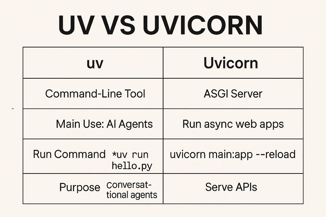 Understanding the Difference Between remove() and pop() in Python | by ...