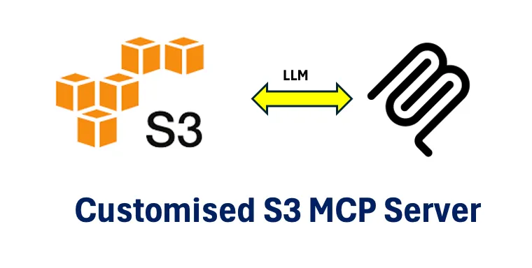 Incremental Data Loading on Delta Lake with S3: A Step-by-Step Guide | by Mahadevan Varadhan ...