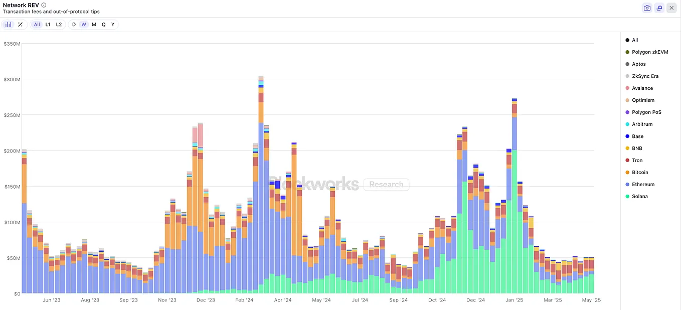 How to add and use MetaMask multiple accounts feature? | by Steven Neesham | Medium