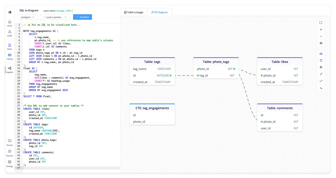 Working with SCD2 Data in SQL. Slowly Changing Dimension Type 2 (SCD2 ...
