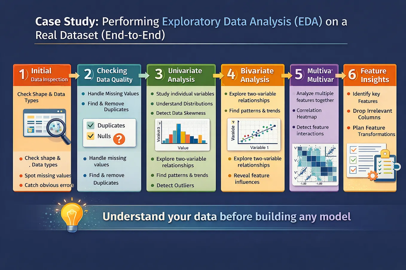 Exploratory Data Analysis (EDA) with Visualizations | by StackStories | Towards Dev