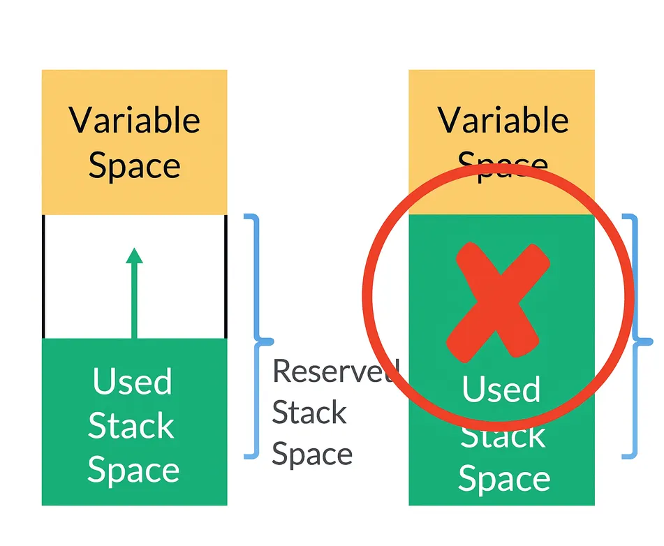 Embedded Systems: ARM SWD Protocol | by Wadix Technologies | Medium