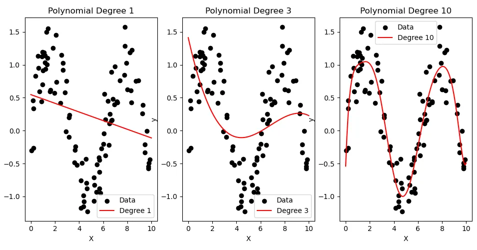 Streamlit — Graphs and Charts. Drilldown | by Sai Manohar | Medium