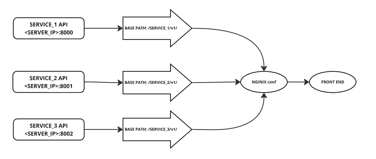 OpenSearch Index, Shards, Nodes and Clusters | by Ratnadeep Dey Roy | Medium