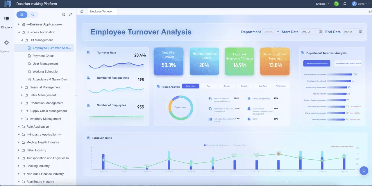 The Data Analyst’s Guide: 10 Best Reporting Tools to Fuel Business ...