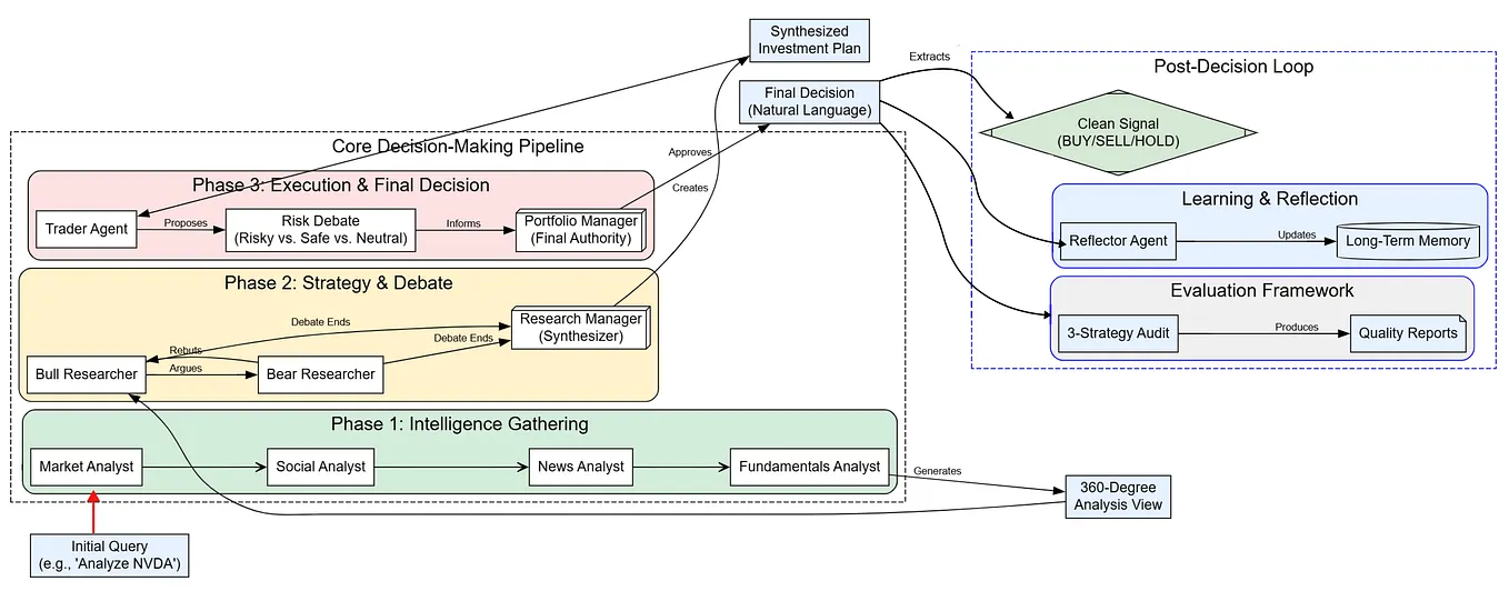 Postgresml Open Source Python Library For Training And Deploying Ml Models In Postgresql Via