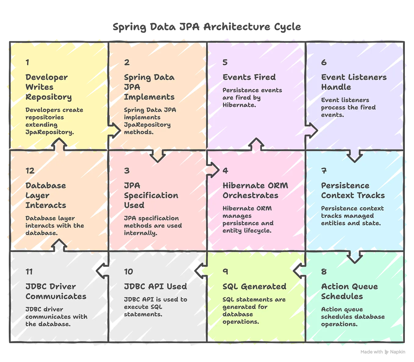 Behind the scenes of Scanner(System.in) in JAVA | by ...