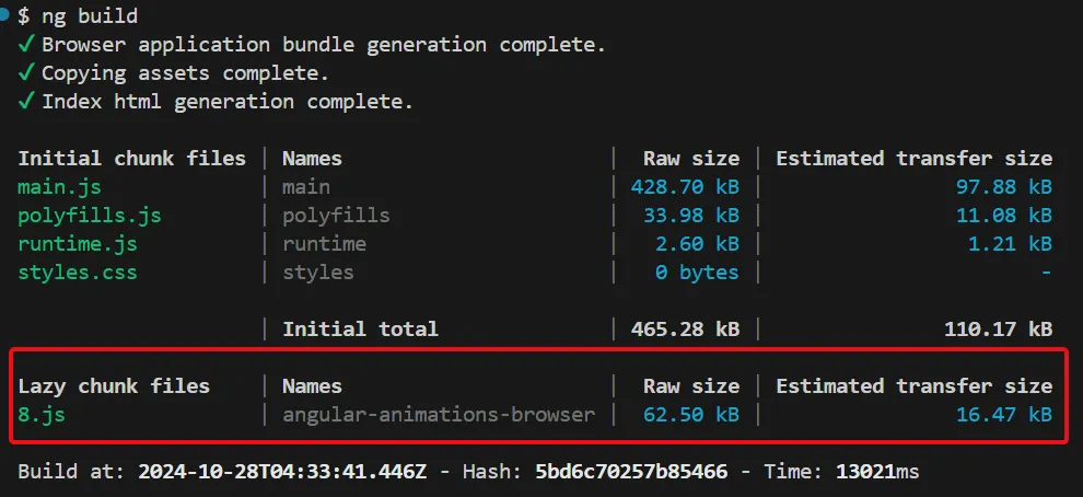 Building Dynamic Tree Structures in Angular with the Composite Design Pattern | by Shivam ...