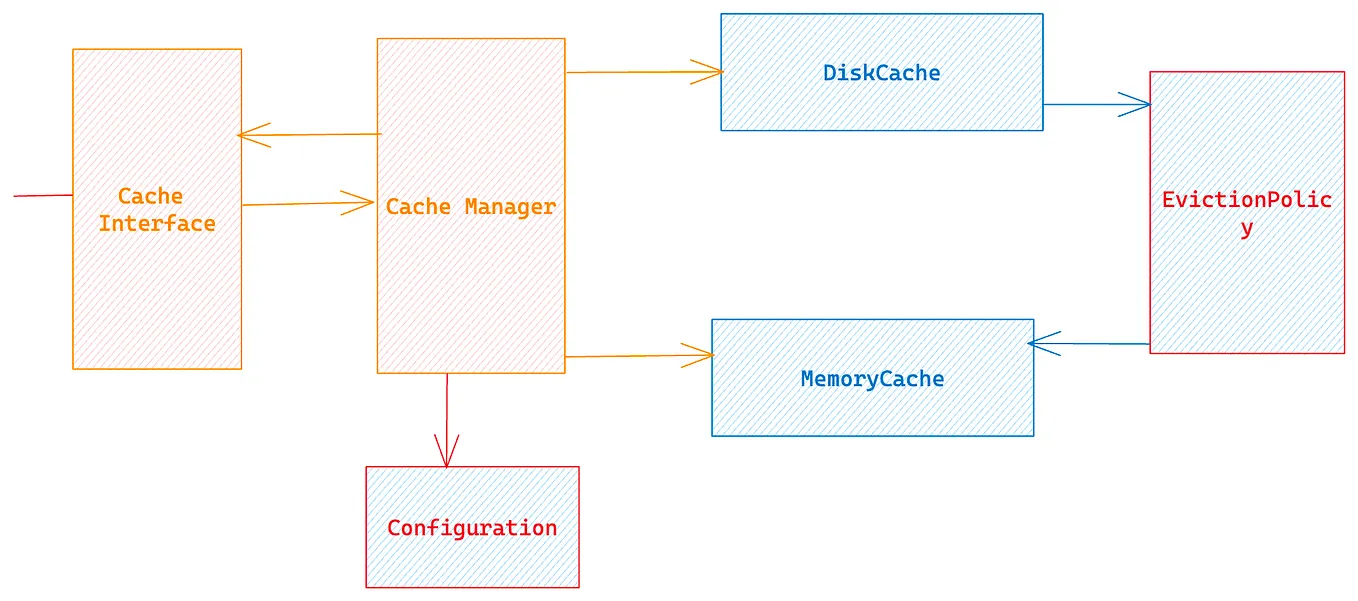 Handling Token Expiration and Invalidation in a Mobile App | by ...