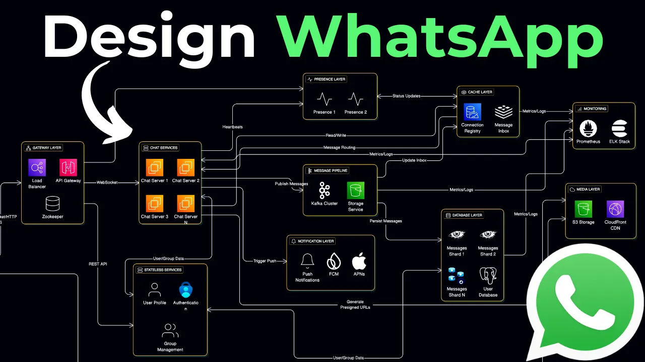 Software Engineer Roadmap 2025: The Complete Guide | by Hayk Simonyan | Level Up Coding