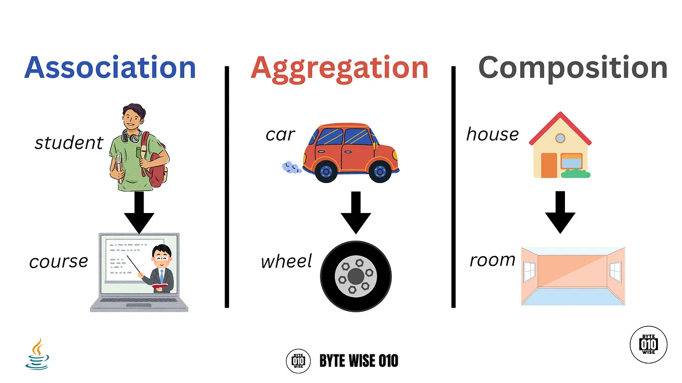 The Power Of Object Oriented Programming Concepts And Examples By 6293