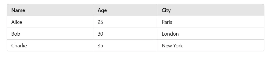 How to Handle API Timeouts in JavaScript and Optimize Fetch Requests | by Rihab Beji | Medium