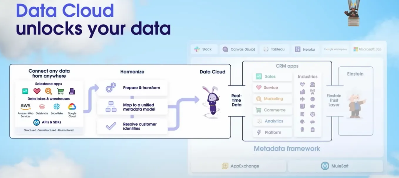 A Step-by-Step Guide to Creating Your Own Agentforce + Data Cloud Org ...