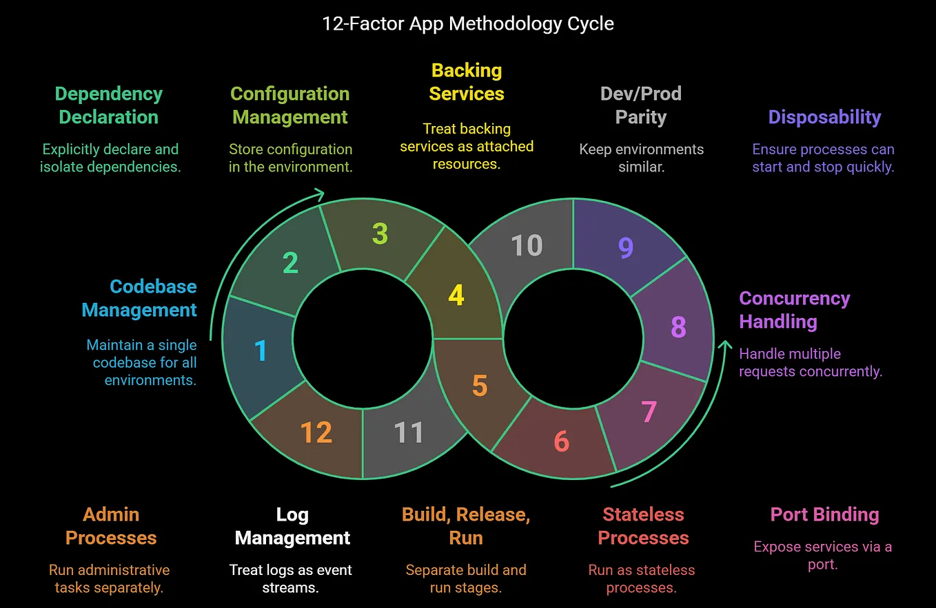 Implementing Synchronous Communication Between Microservices in Spring ...
